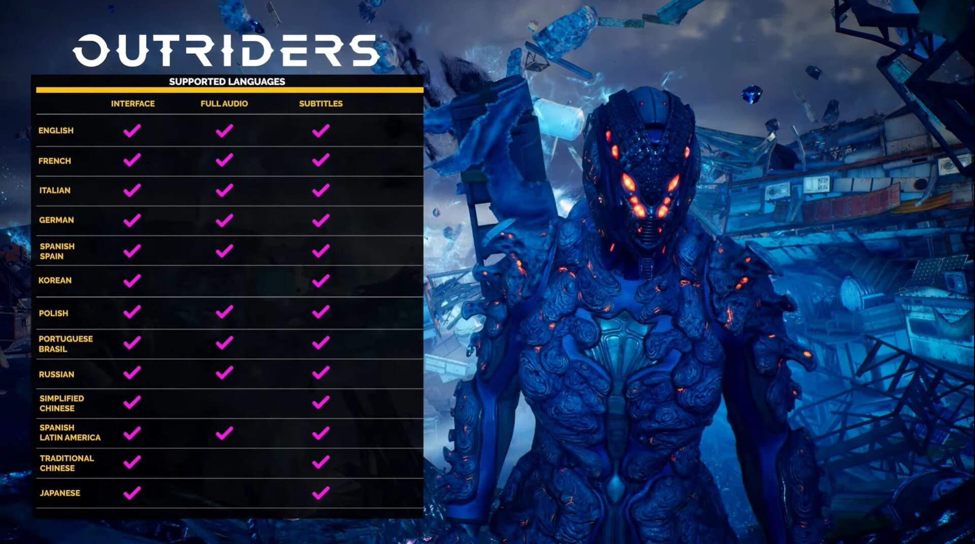 Outriders recebe detalhes para PC, dublagem em PT BR e mais - Última Ficha